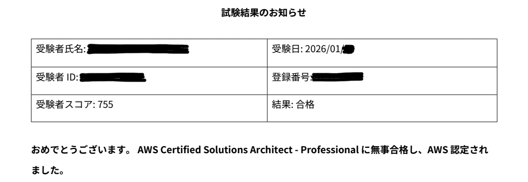 [資格試験記録]AWS ソリューション アーキテクト プロフェッショナル(SAP-C02)｜もちちーず
