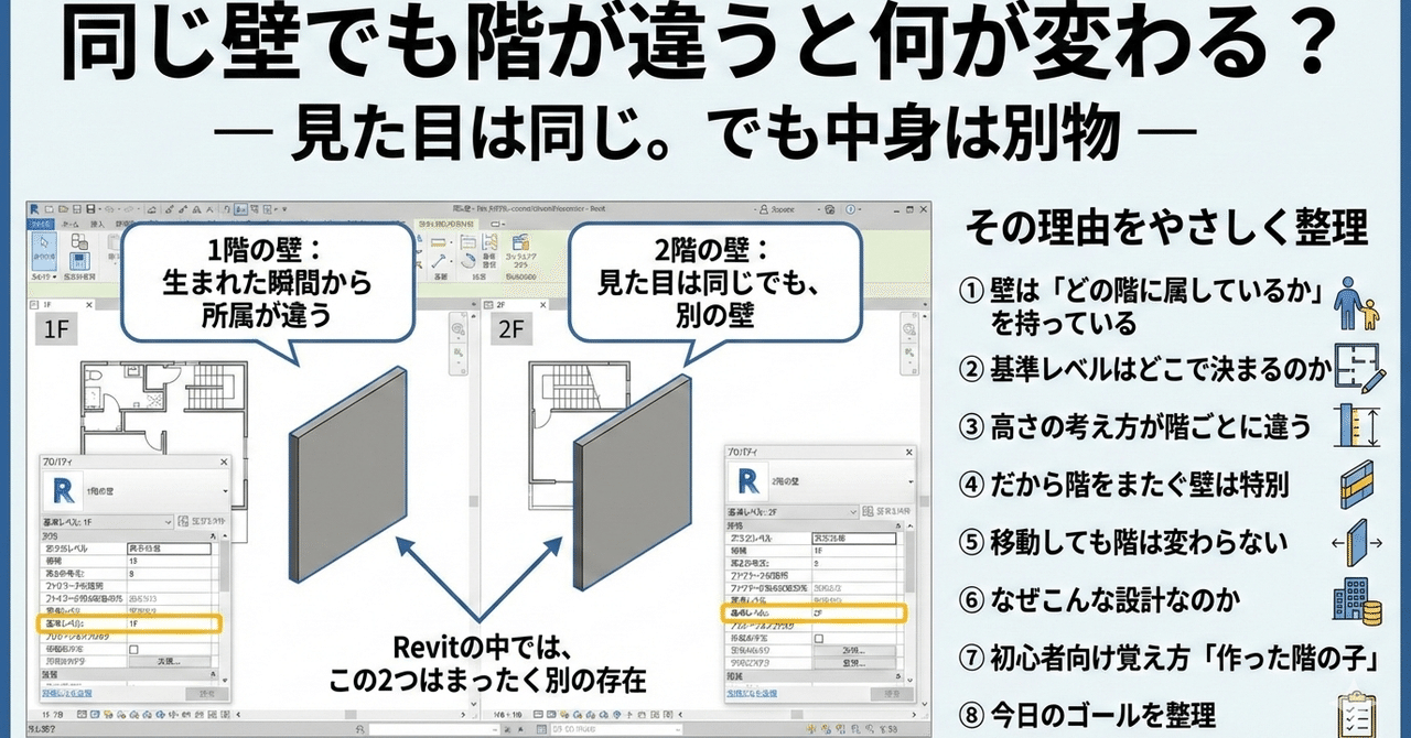 同じ壁でも階が違うと何が変わる？― 見た目は同じ。でも中身は別物 ｜glass