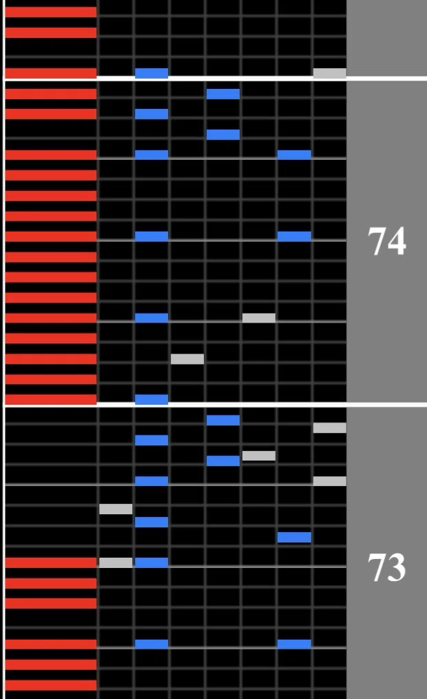 Level 5 R乱当たり譜面ランキング｜SIZURU