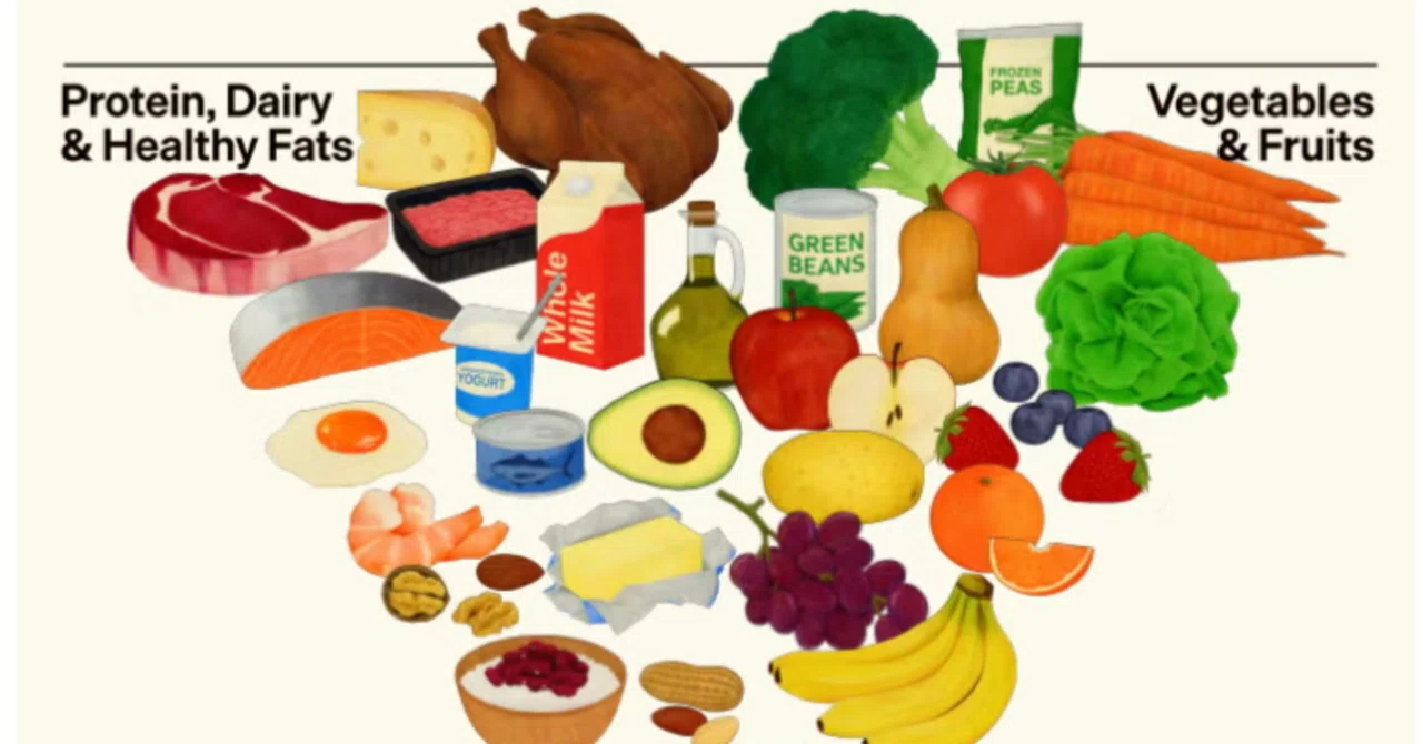 "The healthiest foods have no labels." The new US guidelines and the ...