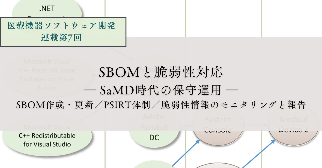 「SBOMと脆弱性対応 ― SaMD時代の保守運用 ― SBOM作成・更新／PSIRT体制／脆弱性情報のモニタリングと報告」 医療機器 ...