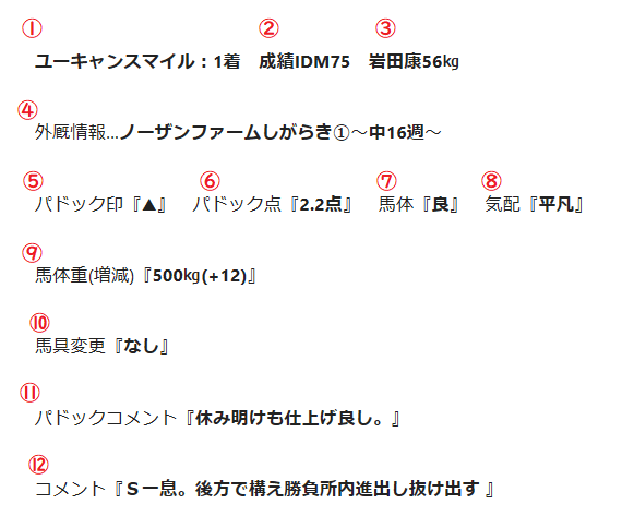 NHKマイルC出走予定馬参考レース｜JRDB 競馬アラカルト｜note