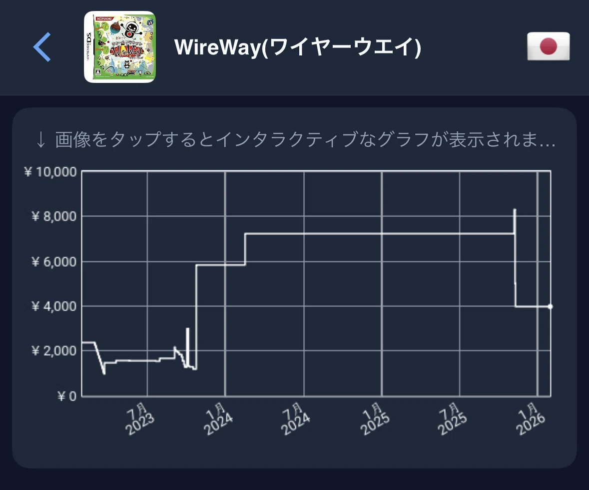 【高騰】知ってるアナタはゲーム通😎WireWay(ワイヤーウエイ) ニンテンドーDS コナミ KONAMI ワイヤーウェイ｜【250日毎日投稿 ...