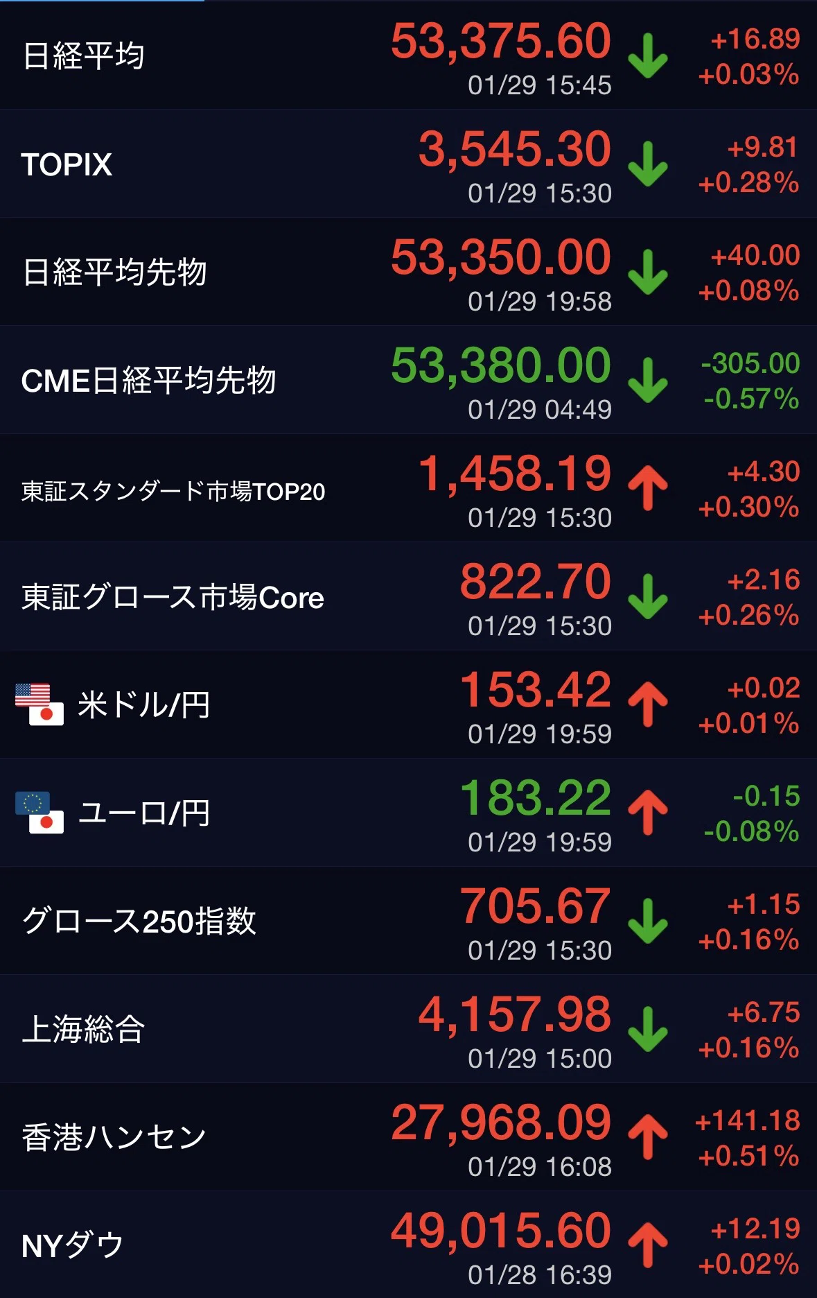 【明日の戦略】アドバンテスト"孤高の+5%"の裏で起きた「バリュー株逆襲」。週末のリスク管理術｜チャートの番犬
