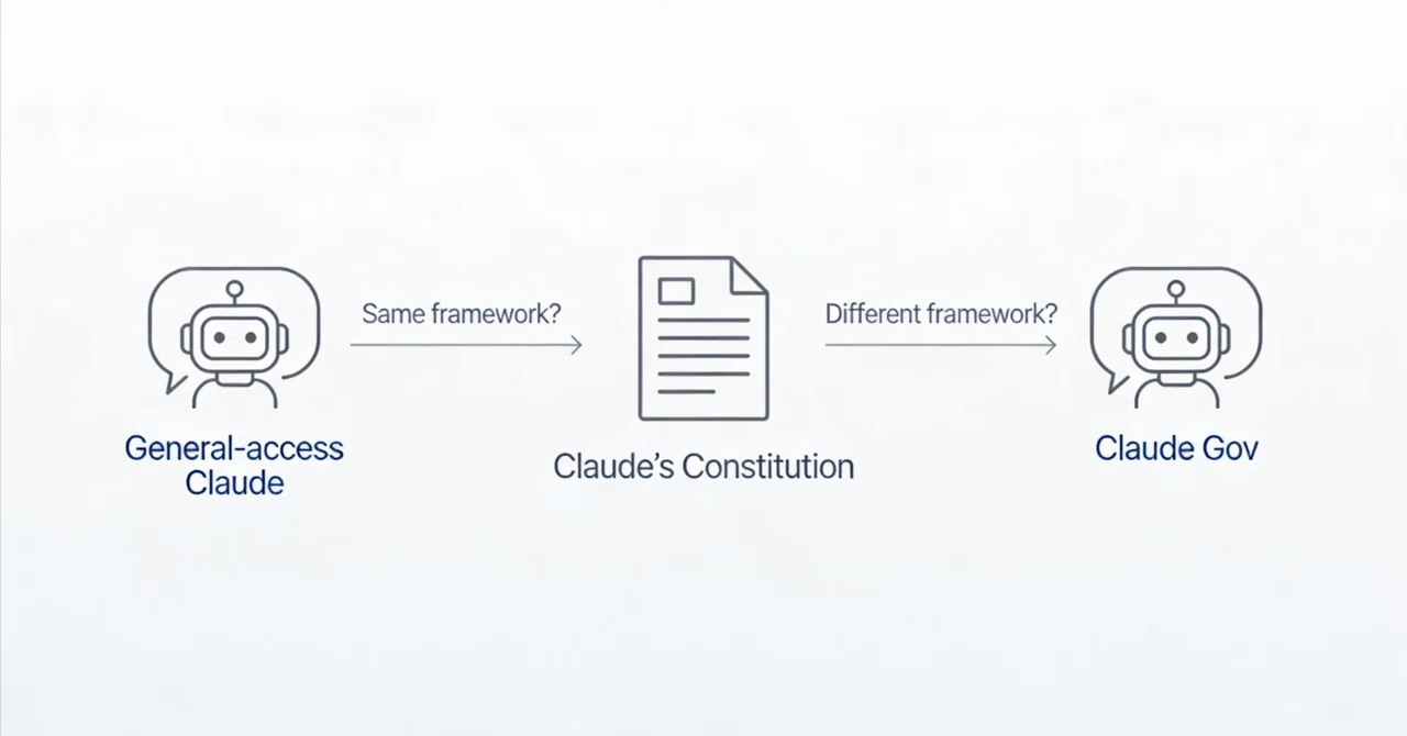 How “Constitutional AI” stays consistent: A transparency question about ...