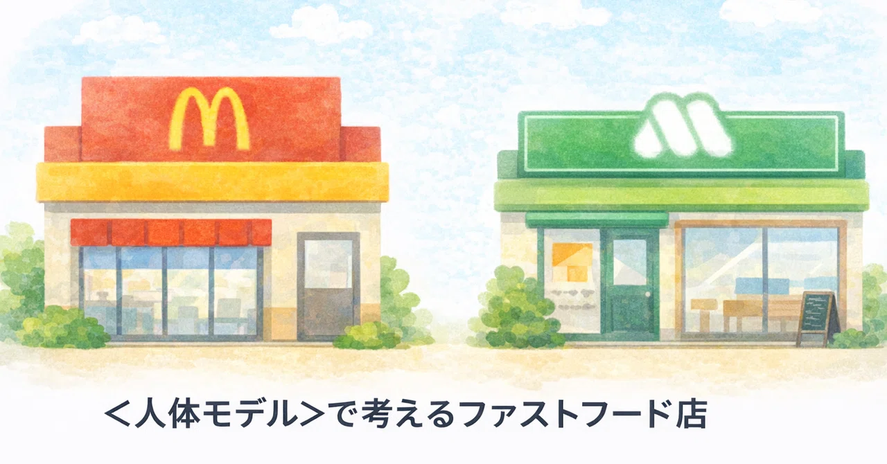 マックとモスの現場オペレーションを ＜人体モデル＞で解剖してみる｜Kayasa Ramuchiu