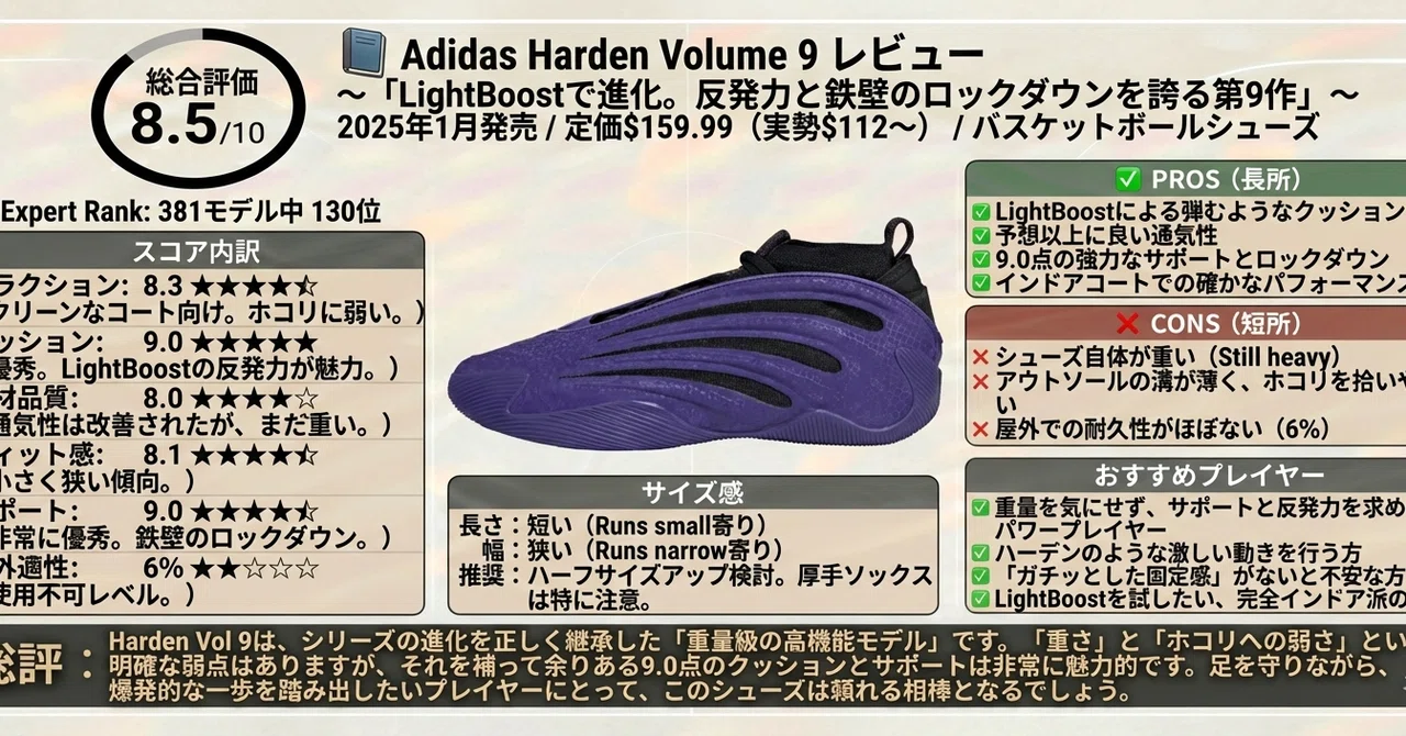 📘 Adidas Harden Volume 9 レビュー〜LightBoostで進化。反発力と鉄壁のロックダウンを誇る第9作〜｜yasumu