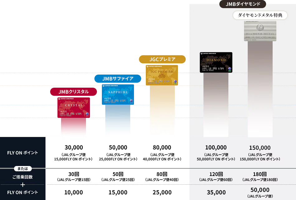 【JGC修行】目指せJGC！JAL Life Statusプログラムとは｜NOTORI農鳥＠ひとり旅