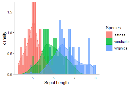 【R言語】ggplot2でヒストグラムを書いてみる｜eiko_programming