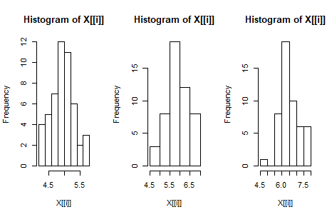 【R言語】ggplot2でヒストグラムを書いてみる｜eiko_programming