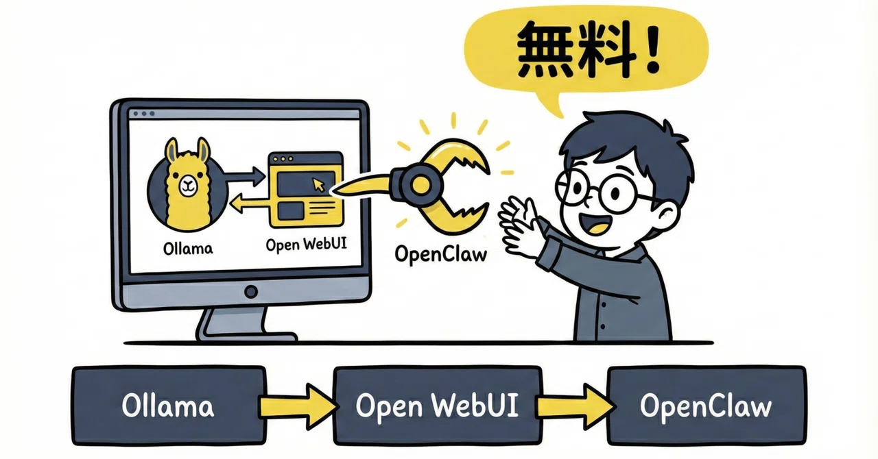 OpenClawをどうしても無料で使ってみたい！Ollama + Open WebUI + OpenClaw導入記（2026年2月版）｜タカヒロ