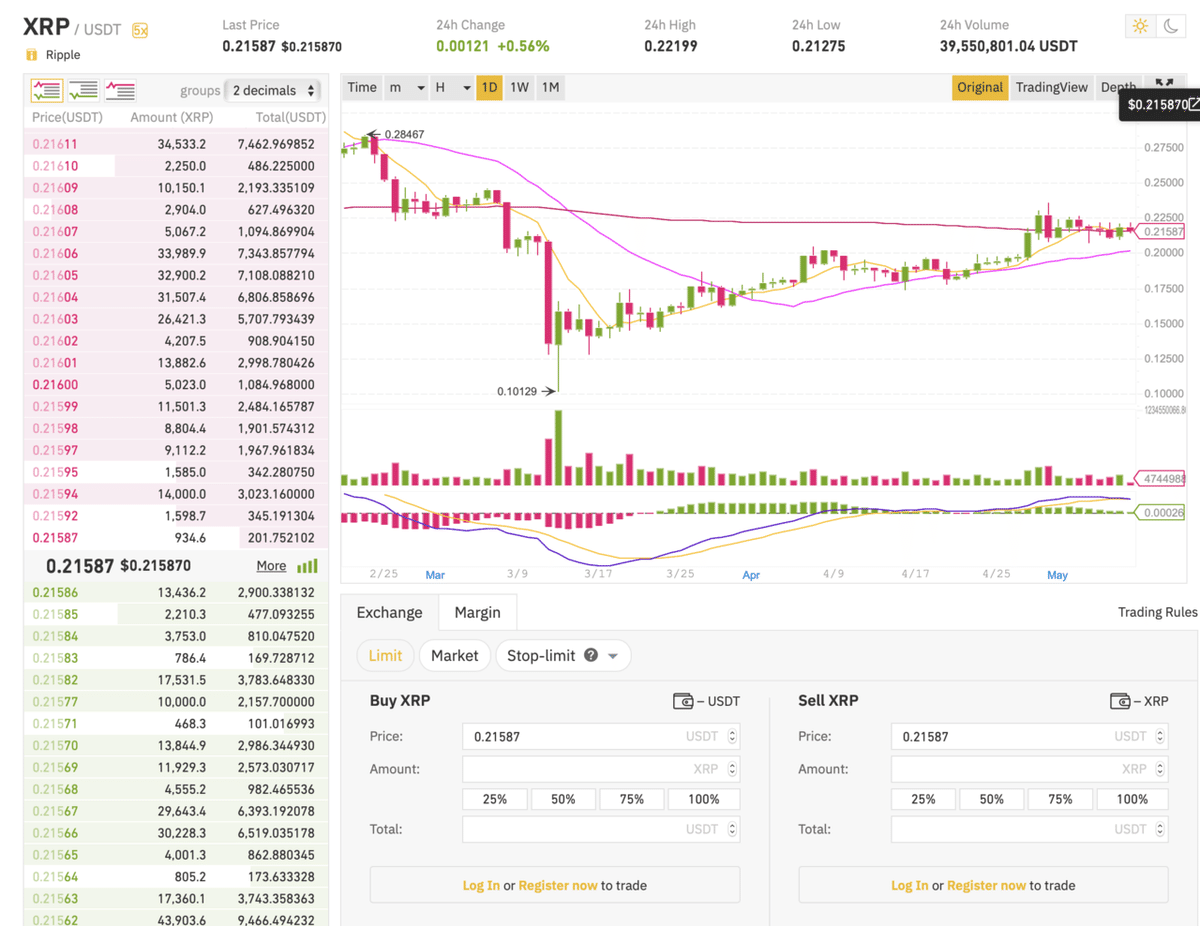 FX土日でも取引できるって知ってた？｜FX-traderscafe