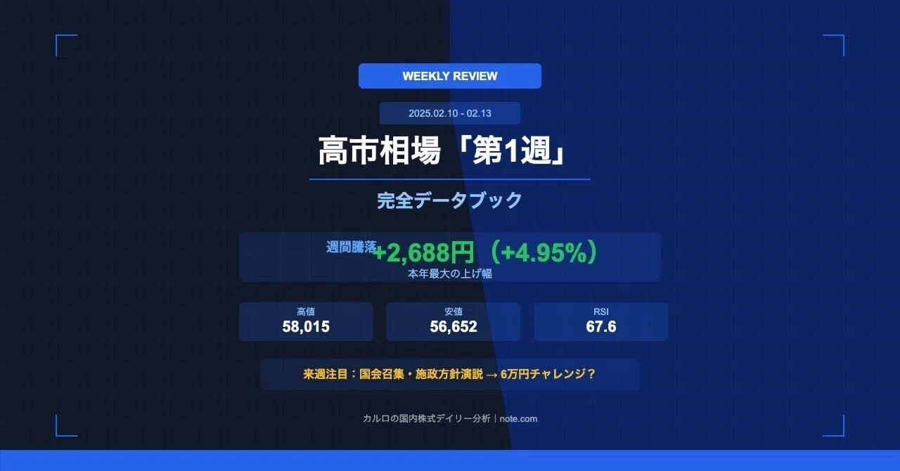 【2026/02/14 週間レビュー】高市相場「第1週」完全データブック｜+2,688円の内訳と来週6万円チャレンジの条件｜カルロ