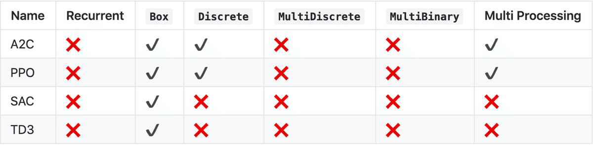 Stable Baselines3 ベータ版｜npaka