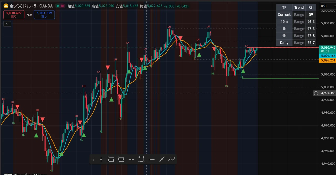 [TradingView] Breaking the limits of the free version. Releasing a free ...