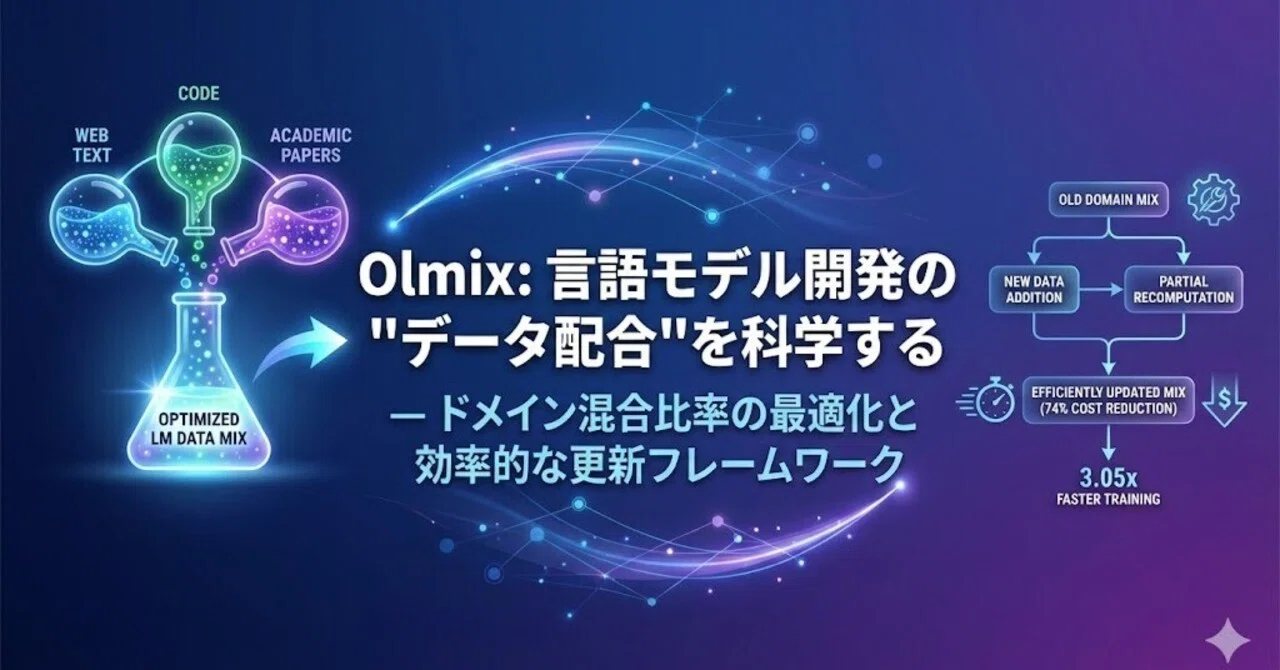 【論文瞬読】Olmix：言語モデル開発の"データ配合"を科学する — ドメイン混合比率の最適化と効率的な更新フレームワーク｜AI Nest