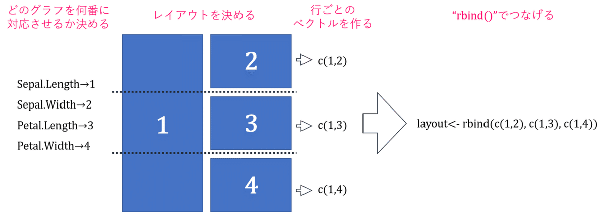 【R言語】ggplot2で描いたグラフを並べて保存する～gridExtraを使ってみた｜eiko_programming