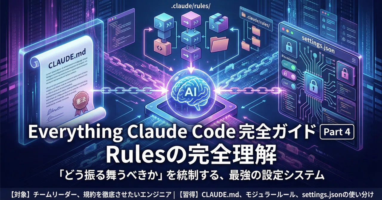 Everything Claude Code 完全ガイド Part 4：Rulesの完全理解｜アイドリ | AI-Driven Lab