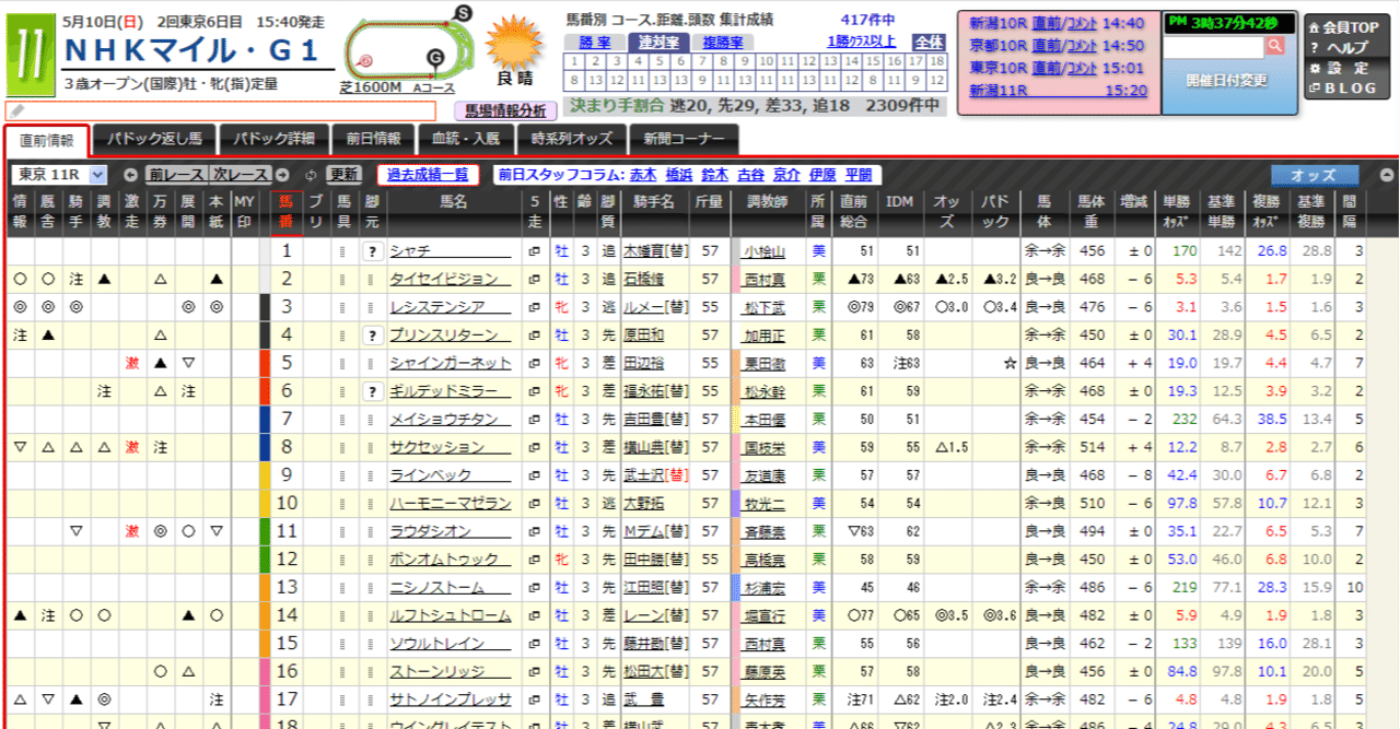 5/10(日) 東京11R NHKマイルC 直前情報｜JRDB 競馬アラカルト