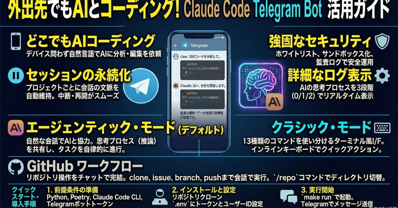 Claude Code Telegram Bot：もうPpenClawとか追うの疲れたって人におすすめ。ClaudeCodeをリモート対応 ...