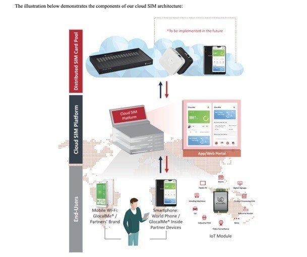 どんなときもWi-Fiにも使われてるクラウドSIM企業「uCloudlink」がNASDAQ上場申請｜Kohei Ando