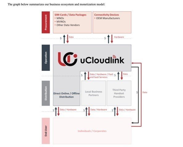 どんなときもWi-Fiにも使われてるクラウドSIM企業「uCloudlink」がNASDAQ上場申請｜Kohei Ando
