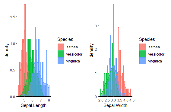 【R言語】ggplot2で描いたグラフをpatchworkで並べて保存する｜eiko_programming