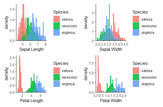 【R言語】ggplot2で描いたグラフをpatchworkで並べて保存する｜eiko_programming