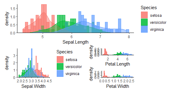 【R言語】ggplot2で描いたグラフをpatchworkで並べて保存する｜eiko_programming