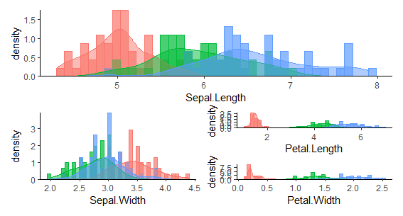 【R言語】ggplot2で描いたグラフをpatchworkで並べて保存する｜eiko_programming
