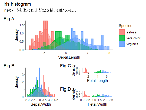 【R言語】ggplot2で描いたグラフをpatchworkで並べて保存する｜eiko_programming