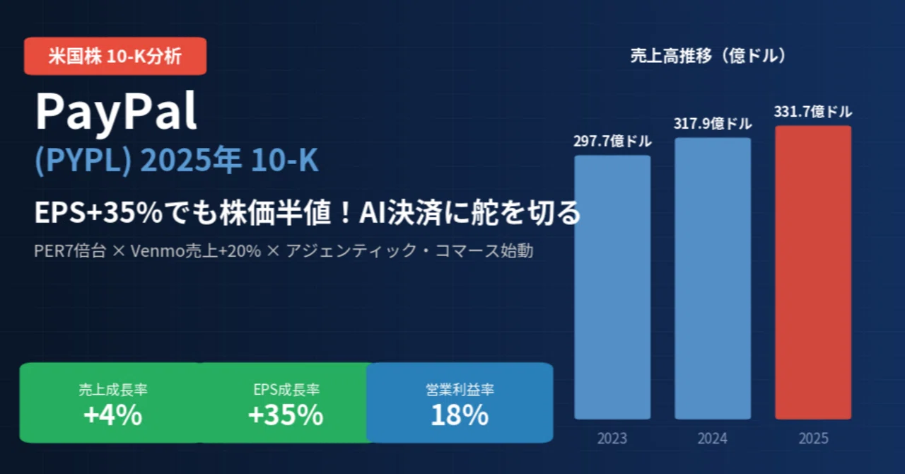 【米国株】EPS+35%でも株価半値！AI決済に舵を切るPayPal（PYPL）の2025年10-Kを読み解く｜米国株シグナルラボ