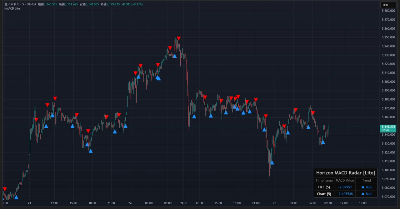【TradingView無料】Horizon MACD Radar [Lite]を公開｜kotoha