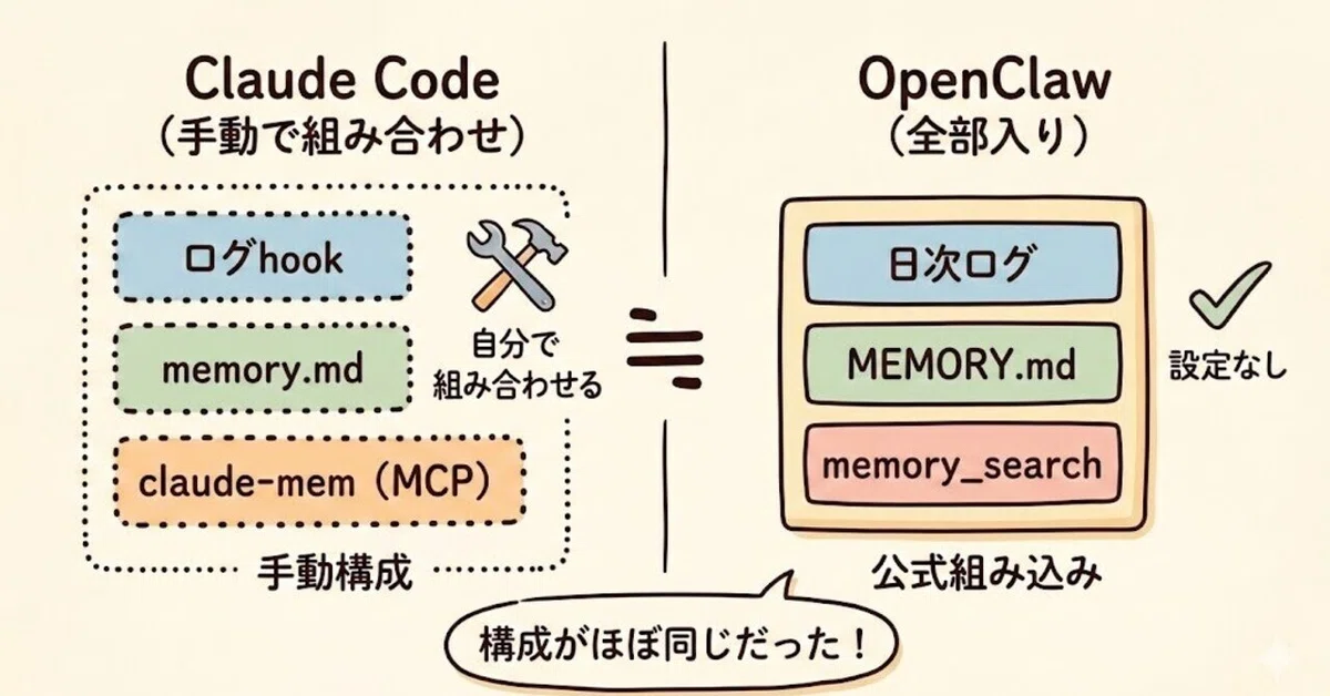 Claude Codeの記憶機能4つそれぞれの効果的な使い分け方—ログ・memory.md・Entire.io・claude-memの棲み分け ...