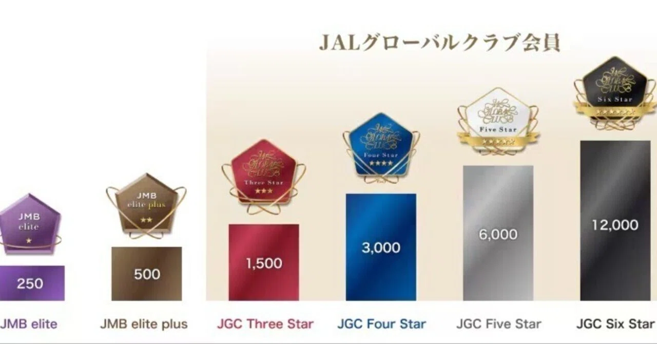 JGC修行 2026年1月｜Siggy