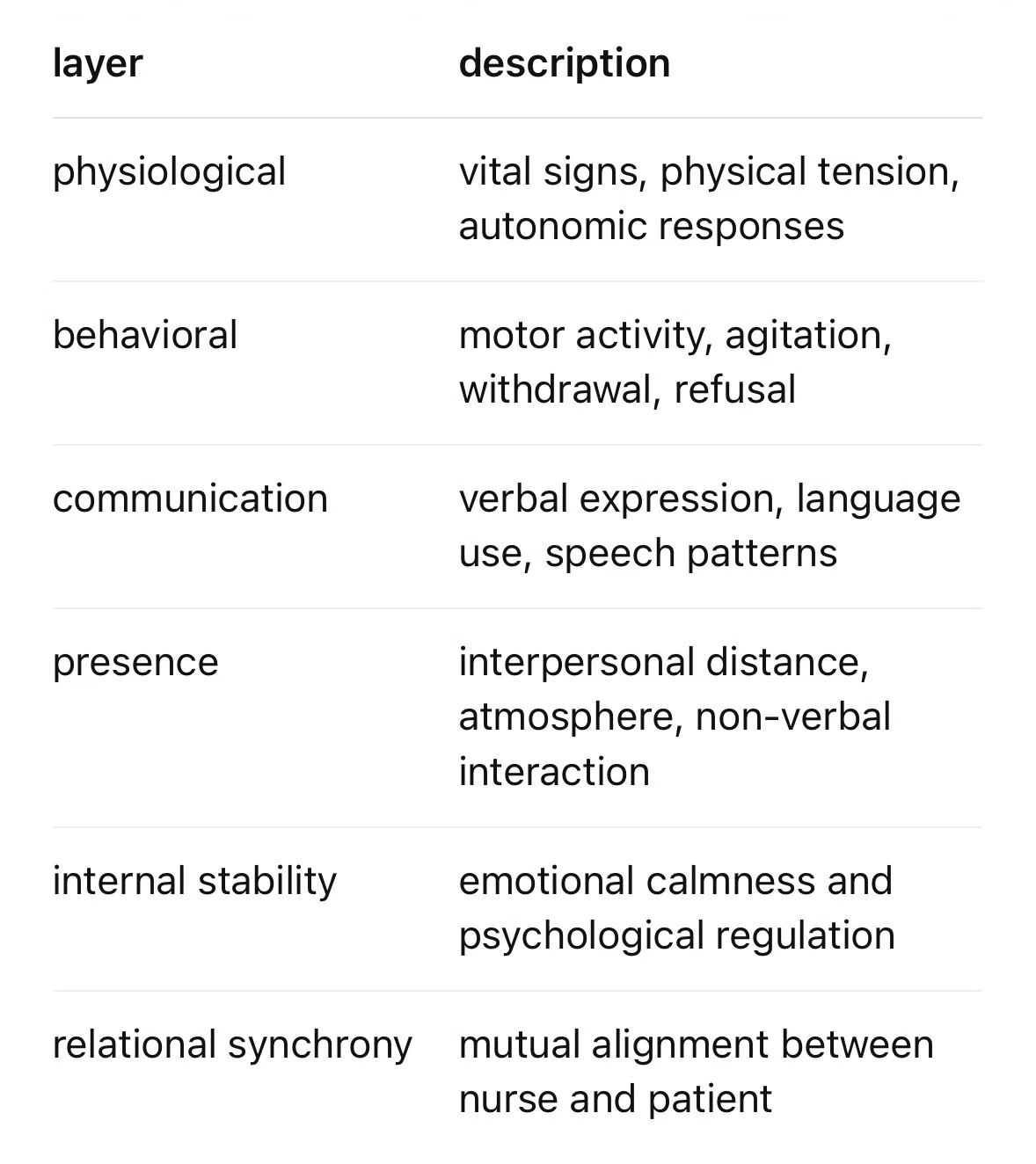 Relational regulation in nursing: a middle-range theory for stabilizing ...