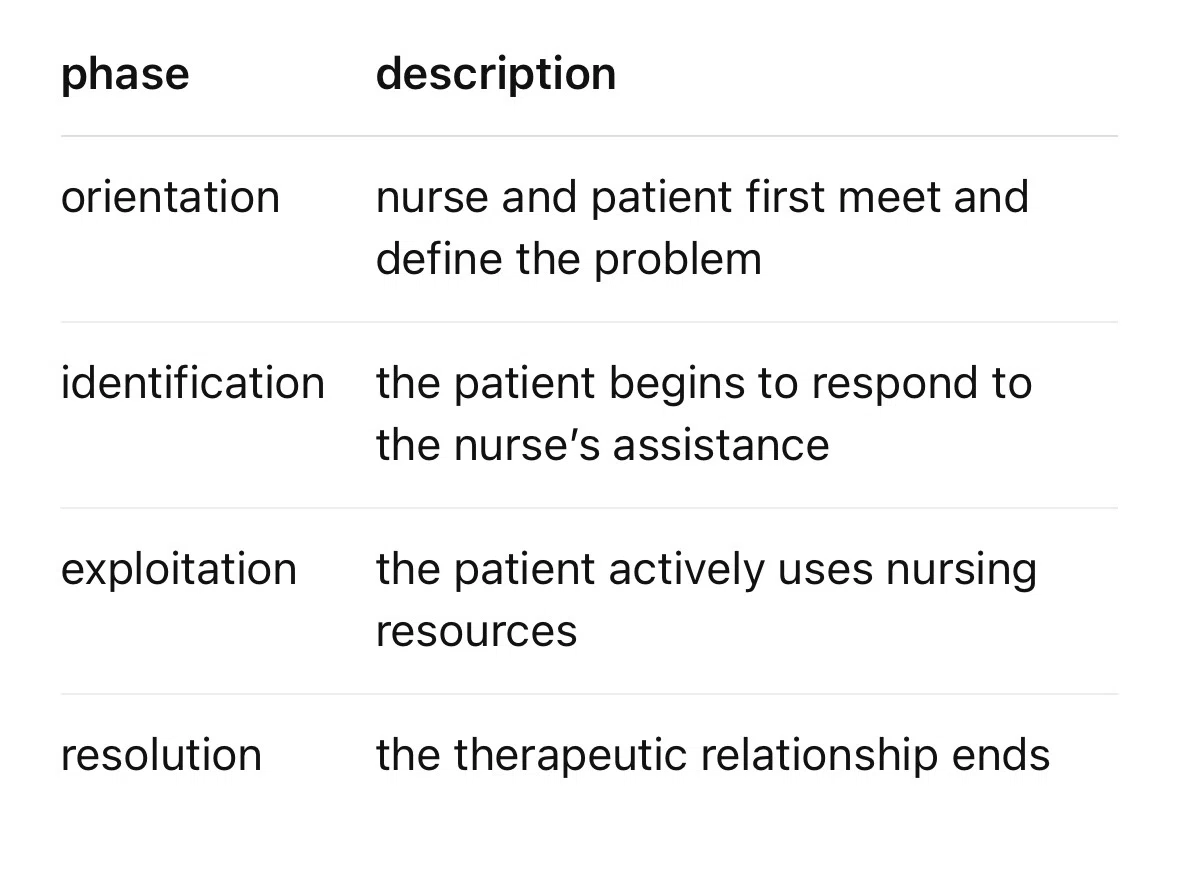 relational regulation in nursing: a complementary framework to peplau’s ...