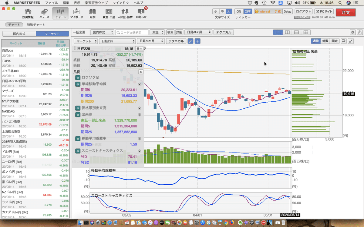 【投資】MarketSpeed for Macの設定色々変えたら使いやすくなってきたよ。｜もりぐちまこと@💹サイドFIRE福岡移住🛫狩猟🐗畑🥦