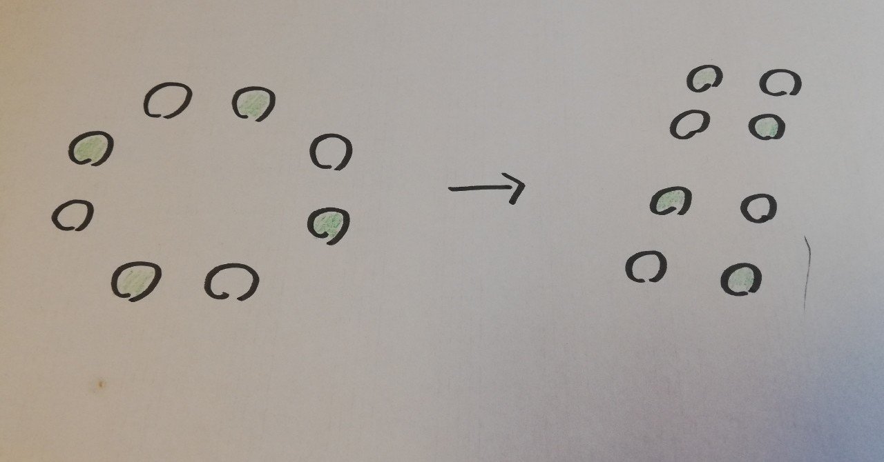 ラブとリスペクトを込めてセットダンスを語る vol.1 〜 Moycullen Set｜城 拓 / Hiroshi Jo｜note