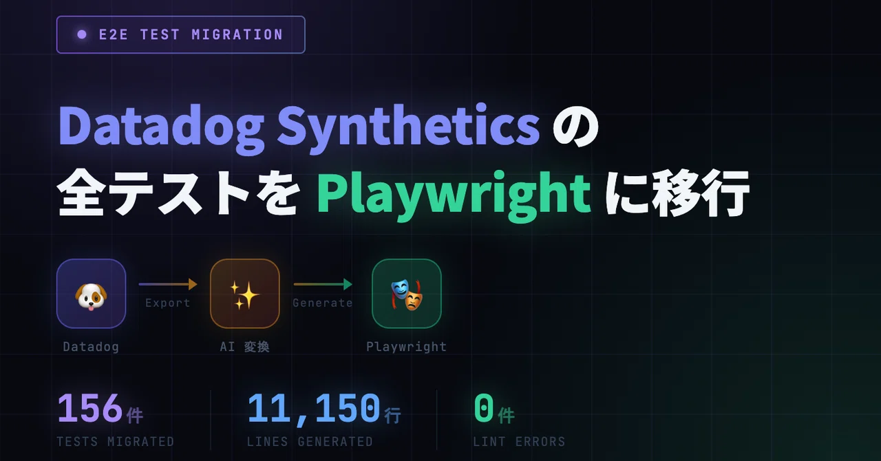 Datadog Syntheticsの全テストをPlaywrightに移行した｜Kenji Serizawa（芹沢 憲二）