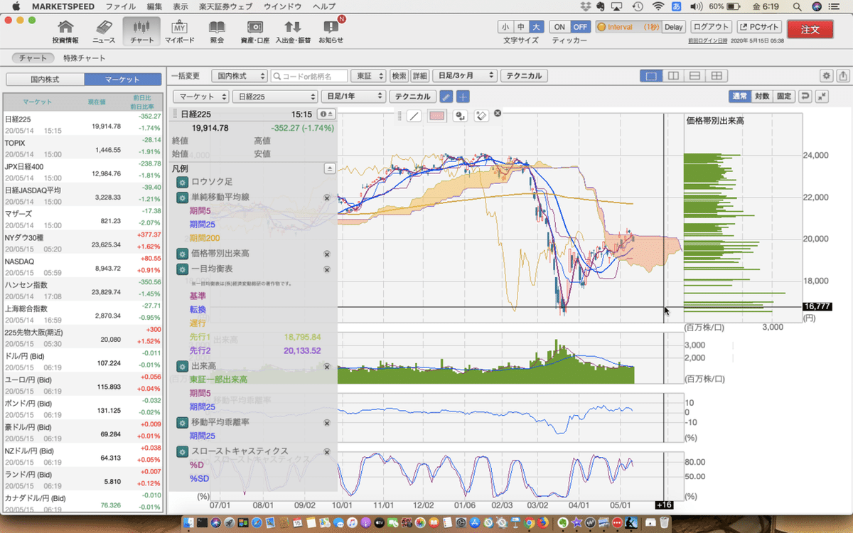 【投資】MarketSpeed for Macの設定色々変えたら使いやすくなってきたよ。｜もりぐちまこと@💹サイドFIRE福岡移住🛫狩猟🐗畑🥦