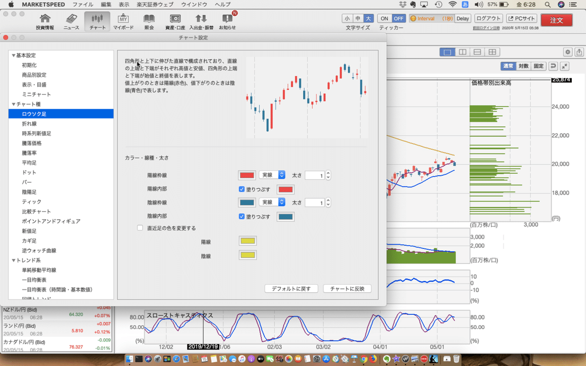 【投資】MarketSpeed for Macの設定色々変えたら使いやすくなってきたよ。｜もりぐちまこと@💹サイドFIRE福岡移住🛫狩猟🐗畑🥦