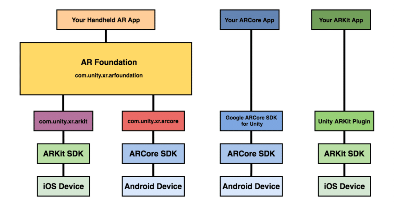Unity製アプリからCore MLモデルを利用する｜shu223｜note