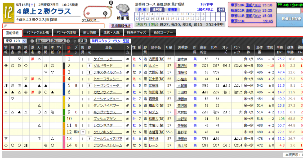 5/16(土) 東京12R 直前情報｜JRDB 競馬アラカルト｜note