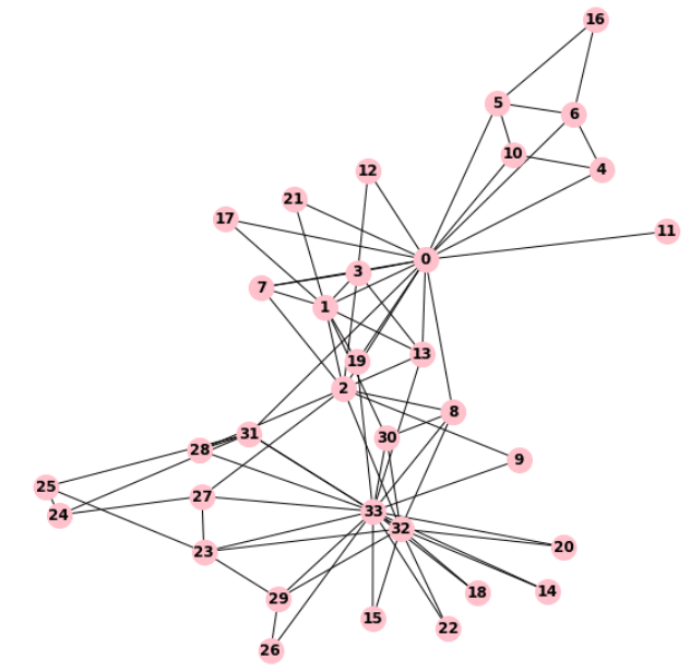 【python】networkxでさまざまなネットワーク中心性を計算してみた|初心者