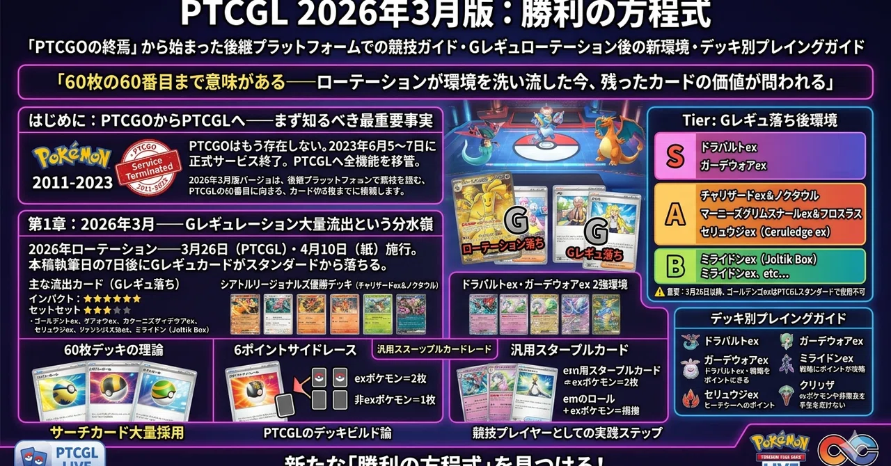 PTCGL（Pokémon TCG Live）2026年3月版：勝利の方程式の紹介。｜platypus2000jp