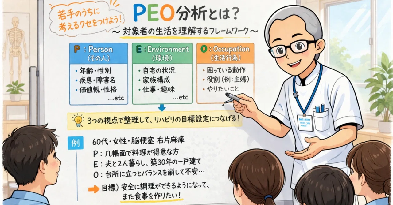 作業療法の視点を深めるPEOモデル解説：基本概念から具体的な症例分析まで｜まさ吉 〜20年目OTの頭の中〜