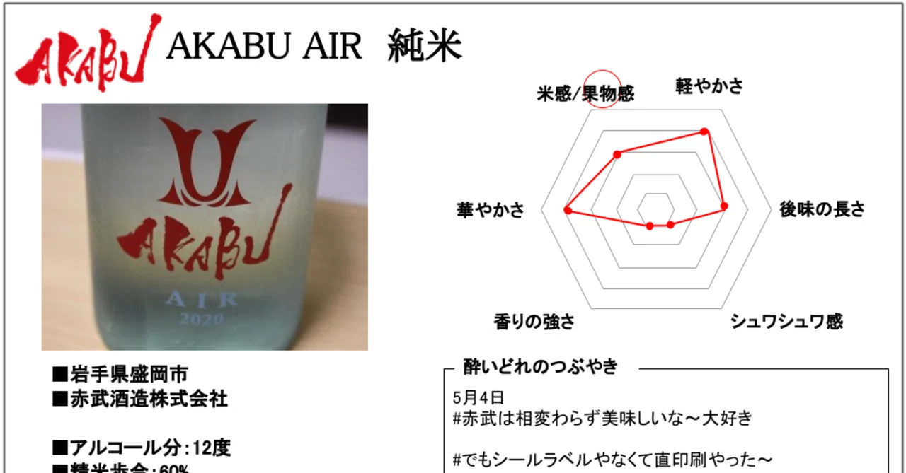 【No.4】AKABU AIRラベル読ませる気ないでしょ｜佳音＠日本酒ジャケ買いの人｜note