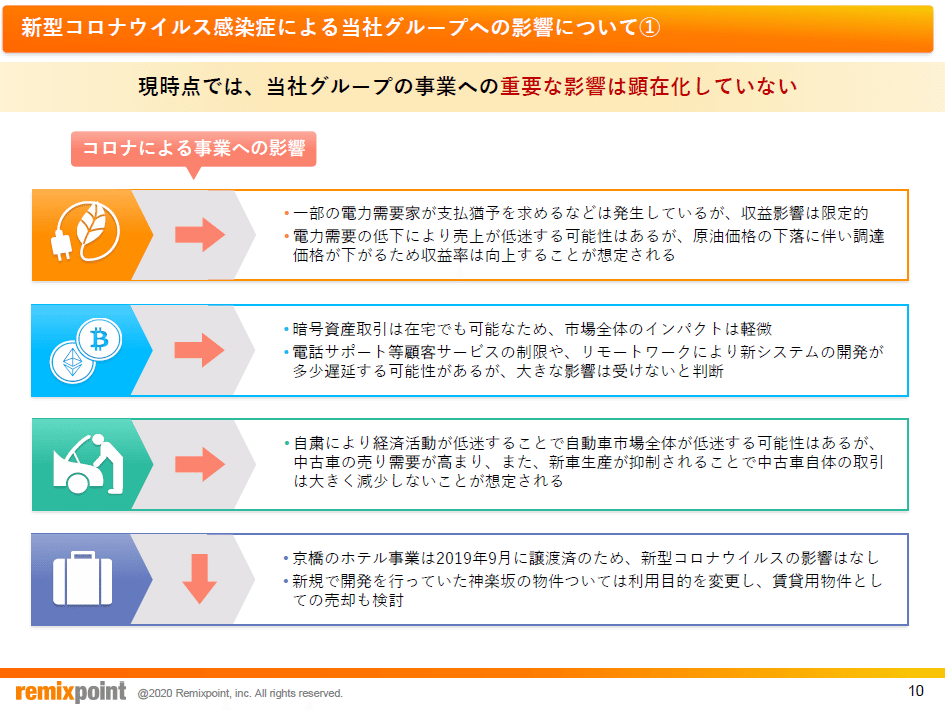 2020年3月度決算について（リミックスポイント）｜genki oda｜note