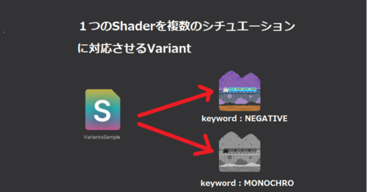 [Unity]ShaderVariantについて～前編：ShaderVariantとは？～｜黒河優介